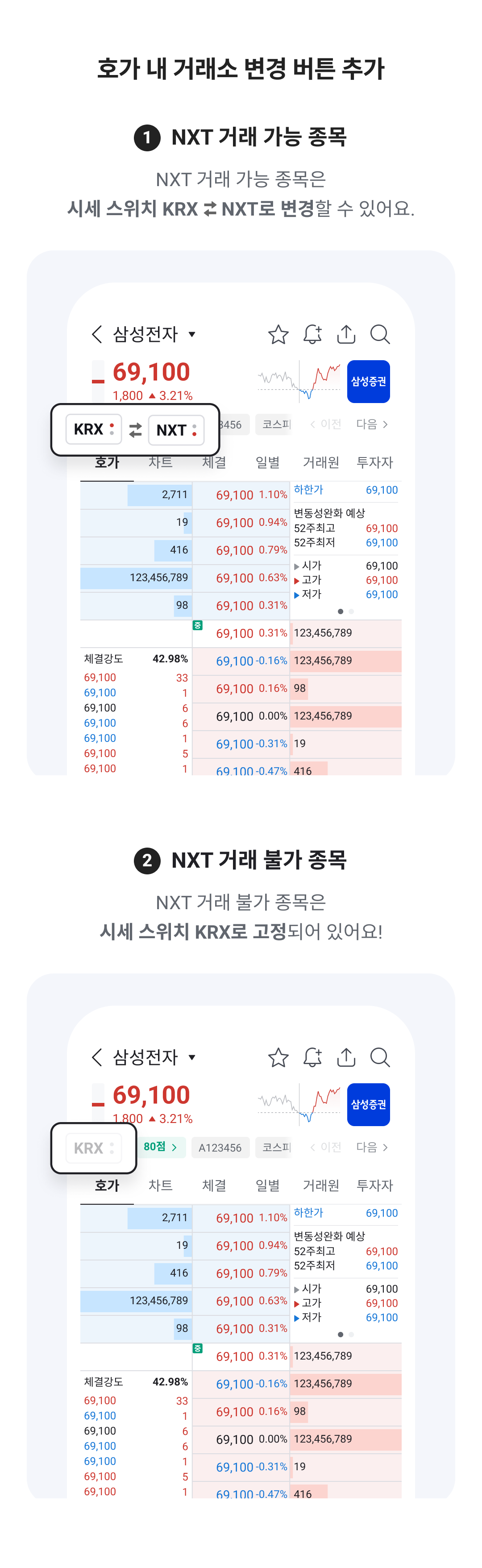 KRX와 NXT 시세를 함께 보여주는 통합시세를 볼 수 있나요? – 증권플러스